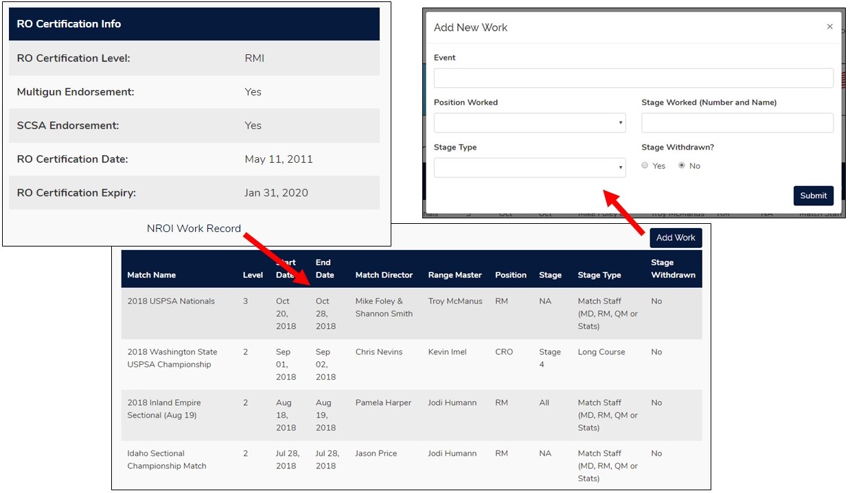 The NROI Work Record