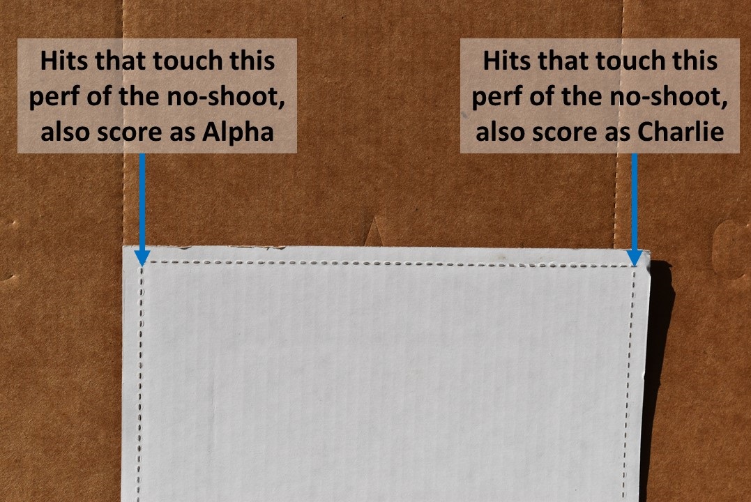 Perf to Perf vs. Edge to Perf