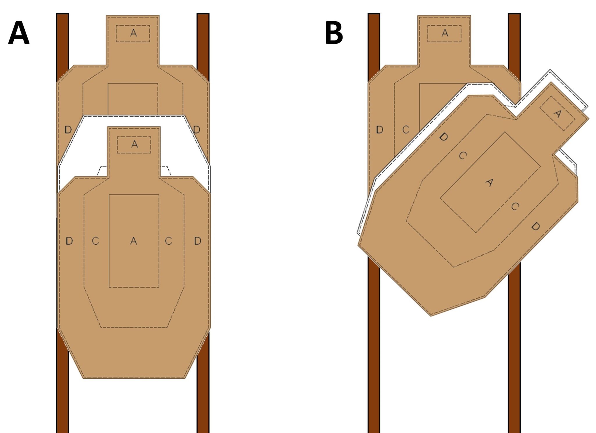 Layered targets in Virginia Count and Fixed Time